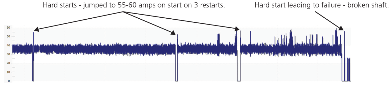 SandGuard™ ESP Case Study - Forum Energy Technologies, Inc.