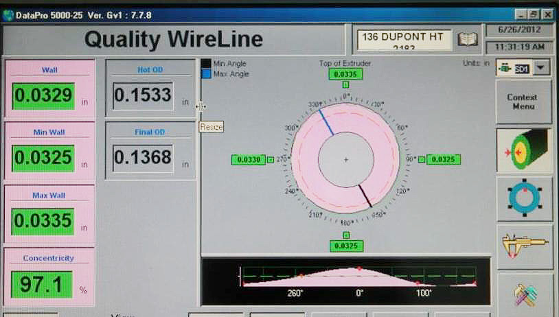 Effect of Temperature on Wireline Cables