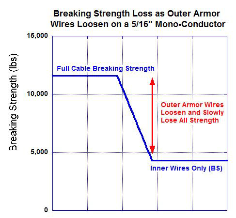 New Cables: Understanding the Issues and Tips for Longevity